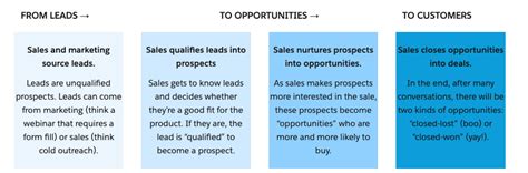 How To Pass Salesforce Sales Representative Certification Exam Automation Champion