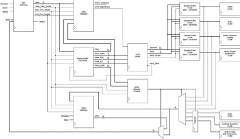 实现一个鲁棒的微控制器到 Fpga Spi 接口 第3部分 Fpga 顶层模块 Digikey 电子百科 Digikey 技术 实现一个鲁棒的微控制器到 Fpga Spi 接口 第3部分 Fpga 顶层模块 Digikey 电子百科 Digikey 技术