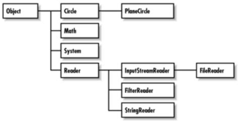 Midterm Data Structures And Algorithms Flashcards Quizlet