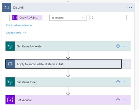 Sharepoint How To Delete All Items From List Stack Overflow