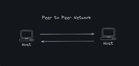 Understanding Peer To Peer P2p Systems Is Essential For Mastering
