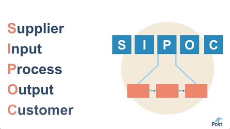 Definition Of Sipoc Diagram