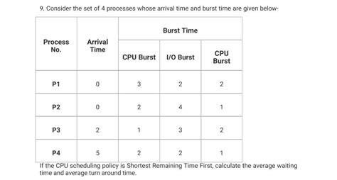 solved 9 consider the set of 4 processes whose arrival time