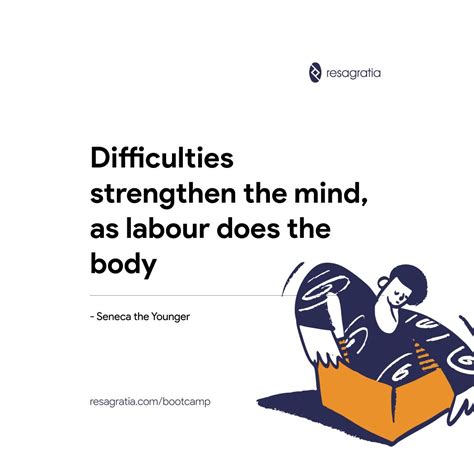 Resagratia On Linkedin Dataanalysis Resadatabootcamp Dataanalysis