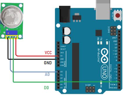 MQ Pinout Interfacing With Arduino Datasheet Applications Features