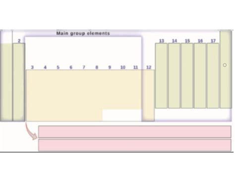 Classifications Of Elements Quiz