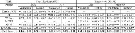 Edge Attention Based Multi Relational Graph Convolutional Networks