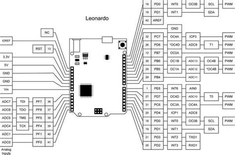 Understanding Arduino Pinout Dimensions A Comprehensive Guide