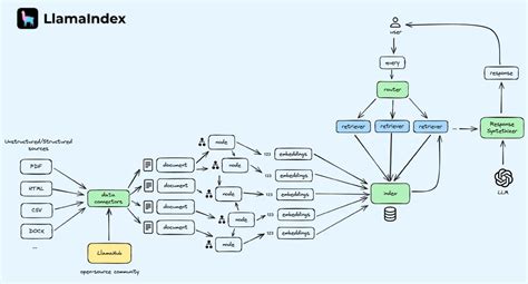 【指南】使用llamaindex构建你的首个rag应用程序 Atyuncom 官网 人工智能教程资讯全方位服务平台