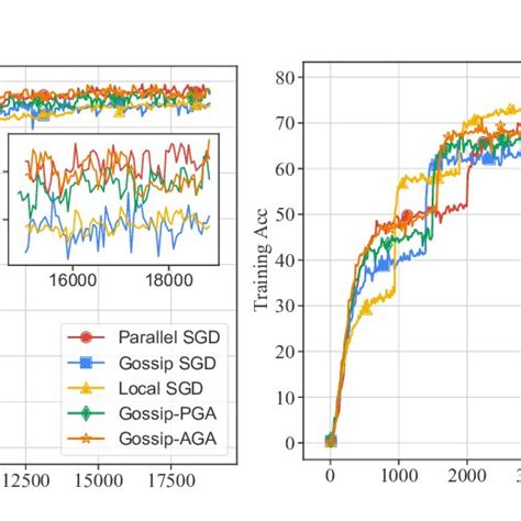 Wotao Yin Professor Phd University Of California Los Angeles Ca Ucla Department Of