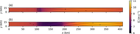 Mean Horizontal Wind Speed At Hub Height For The Small Wind Farm A