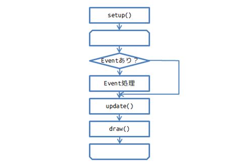 openframeworksで図形描画するための基礎 lisz works