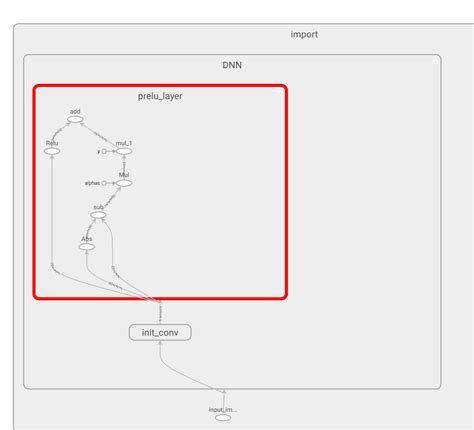 How To Load A Tensorflow Prelu Layer Using Opencv Dnn Opencv Qanda Forum