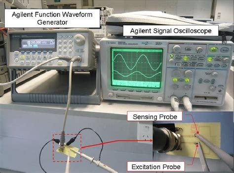 The Experimental Setup For Sensor Analysis Download Scientific Diagram