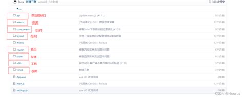 开源项目分析（上） 开源项目分析实例 csdn博客