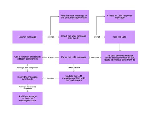 How To Create A Full Stack Genai App Using Singlestore Openai And Nextjs