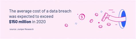 Best Practices Ensuring Chatbot Security In Your Company Actionbot