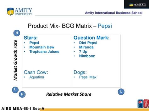 🎉 Bcg Matrix Of Pepsi What Is The Bcg Matrix Of Pepsi 2019 01 16 🎉 Bcg Matrix Of Pepsi What Is The Bcg Matrix Of Pepsi 2019 01 16
