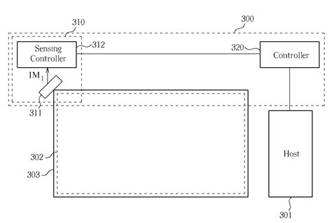 Image Sensing Module And Optical Signal Processing Device Eureka