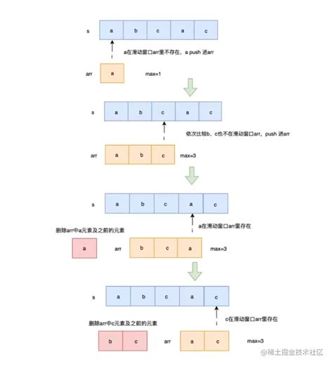 js 算法 获取不含重复字符的最长字符串这是我参与11月更文挑战的第27天，活动详情查看：2021最后一次更文挑战 背 掘金