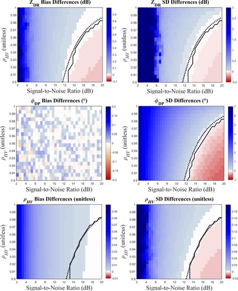 Differences In The Left Bias And Right Standard Deviation Of