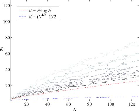 Figure 2 From Compressed Sensing Radar Semantic Scholar