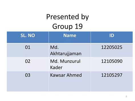 presentation on karnaugh map pptx programming languages computing