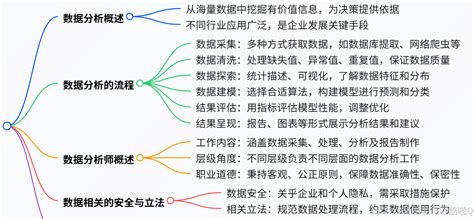 Cda一级《精益业务数据分析》读书笔记cda精益业务数据分析 Csdn博客