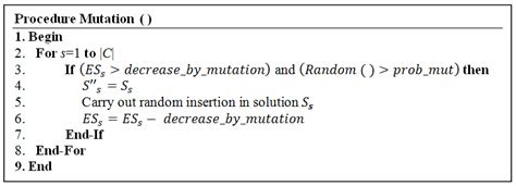 Description Of Procedure Mutation Download Scientific Diagram