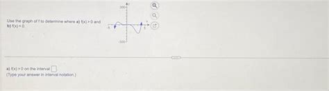 Solved Use The Graph Of F To Determine Where A F X And B Chegg