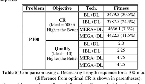 Figure 1 From A Placement Algorithm For Efficient Generation Of