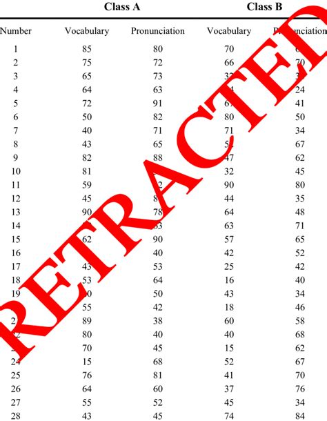 Final Test Result In The Both Classes Download Scientific Diagram