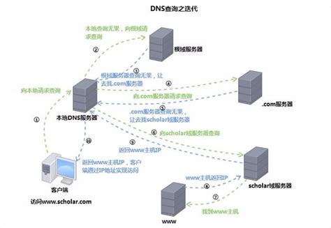 利用DNS实现SQL注入带外查询OOB renblog 博客园