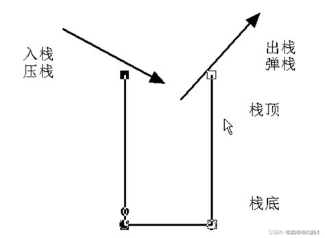 321系统栈、数据结构栈、栈的基本操作、队列、队列的基本操作 》 Csdn博客