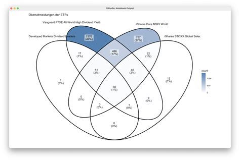 Visualizing Overlaps Of ETFs In An UpSet Diagram Data Opinion