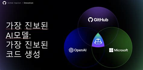 Github Copilot Github기능과 Github Enterprise의 사용법에 대한 다양한 설명들입니다