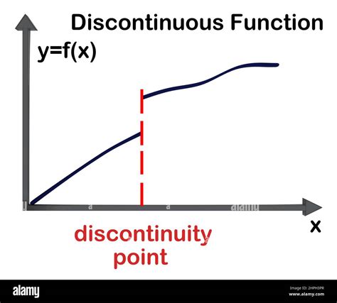 3d Illustration Of Discontinuous Function Isolated On White Stock