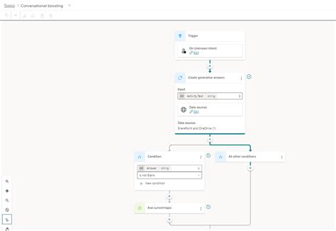 Create Your Copilot With Your Own Sharepoint Data Siddharth Vaghasia