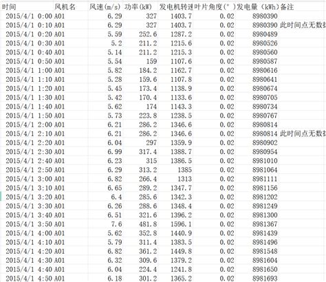 python 循环神经网络（基于rnn的风电功率预测） pytorch rnn 电网预测 csdn博客