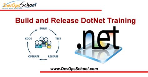 build and release dotnet training and courses by skilled trainers