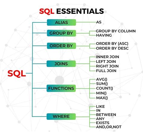 Sql Conceptual Questions Asked In Data Analyst Interviews By Data Analytics Sep 2024 Medium