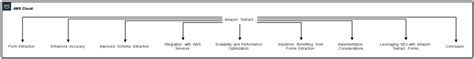 Amazon Textract Form Extraction Enhancing Accuracy And Efficiency In