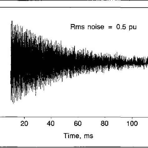 Stack Of 36 Of The Synthetic Waveforms Shown In Fig 3 The Rms Noise