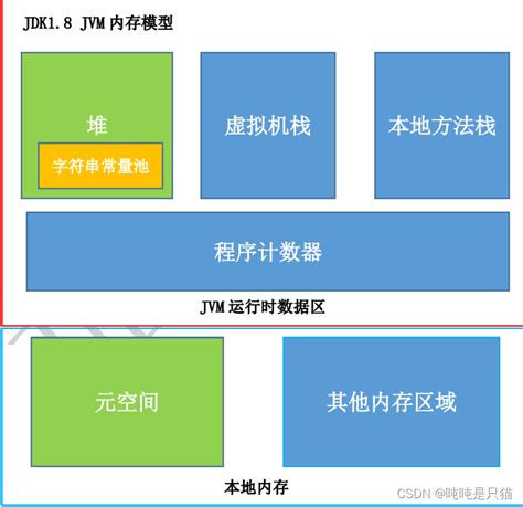 jvm 方法区学习笔记 方法区的具体实现 csdn博客