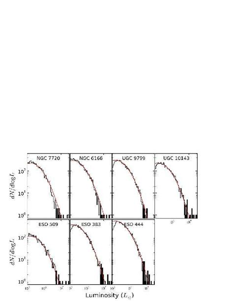 Luminosity Function Of Globular Cluster Systems In The Seven Target
