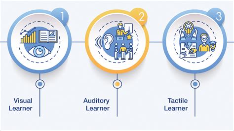 Using Learning Factors To Influence Your Performance American Police Beat Magazine