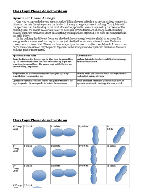 Electron Configuration Activity Instructions Pdf