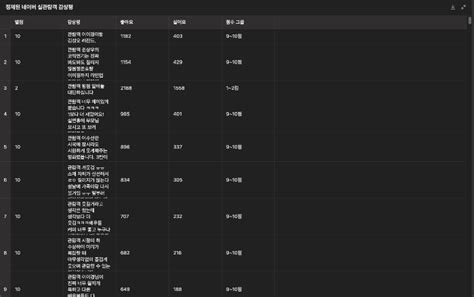 Ai시장 뒤흔든 딥시크 챗gpt와 비교해보니