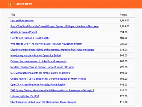 Using Ext Js Components In Your React Apps Part 2 Sencha