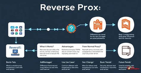 8 Fatos Importantes Sobre Proxy Reverso Que Você Precisa Saber